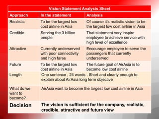 Strategy formulation in air asia indonesia strategic management module ...