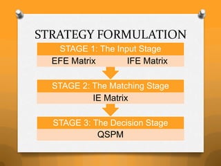 Strategy formulation in air asia indonesia strategic management module ...