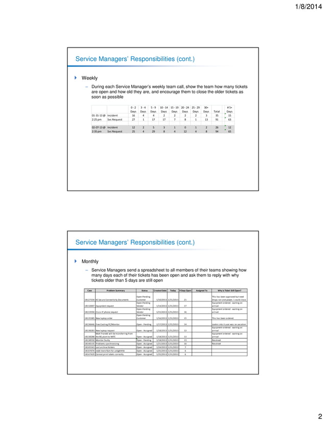 Strategy for Reducing Ticket Backlog | PDF | IT and Internet Support ...