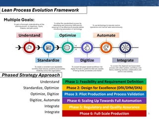 Design Quality Scale Up Automation Strategy | PDF