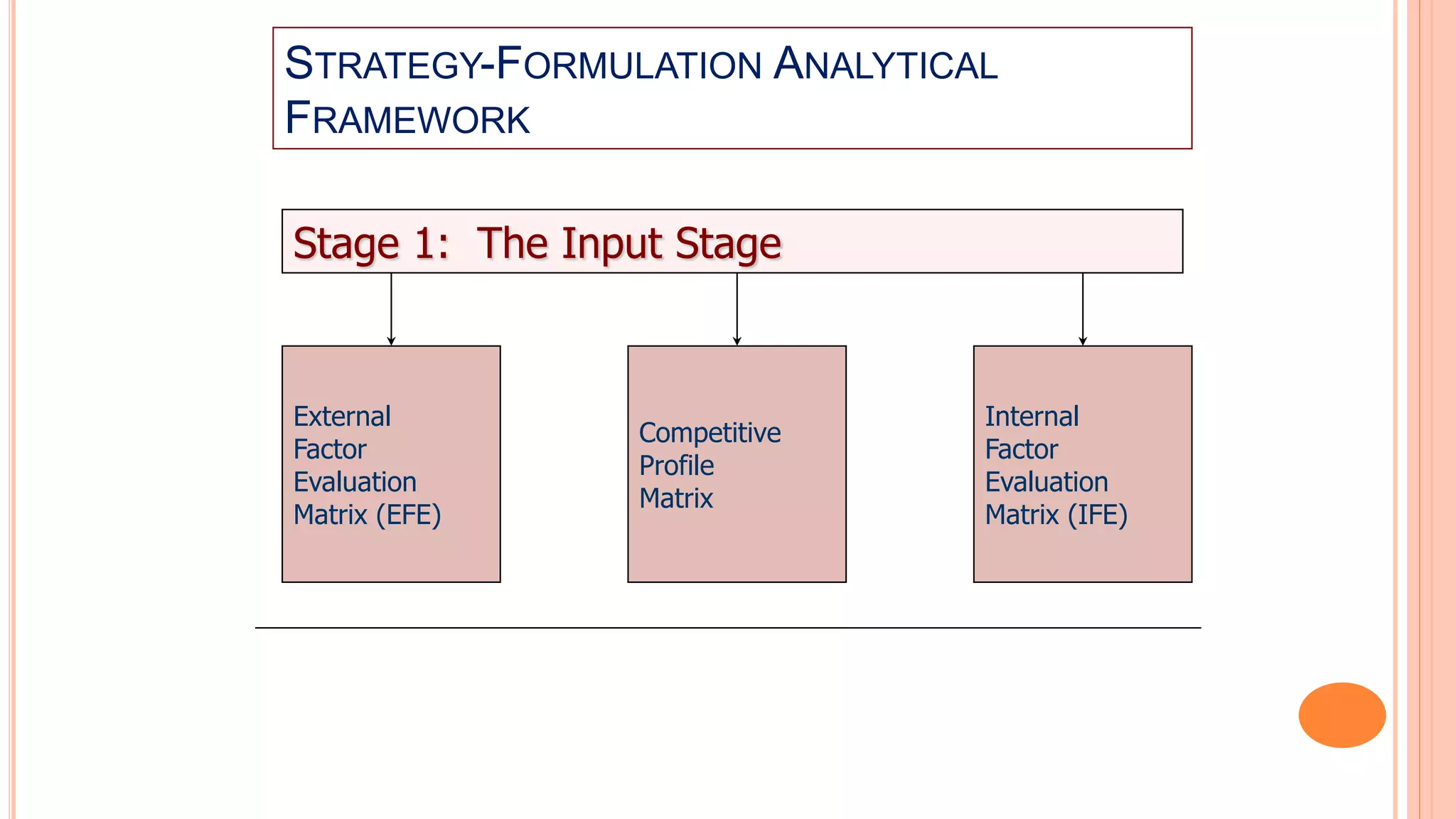 Strategy framework | PPTX