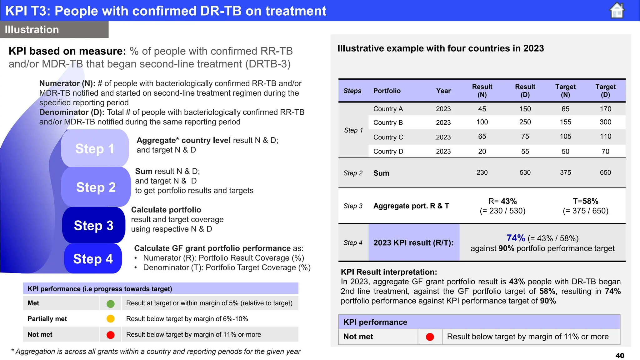 strategy_globalfund2023-2028-kpi_handbook_en.pdf