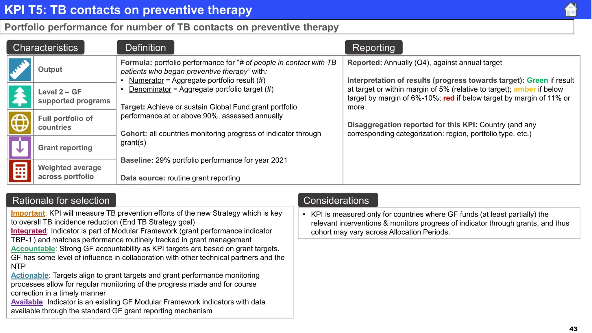 strategy_globalfund2023-2028-kpi_handbook_en.pdf