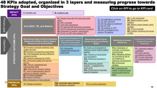 strategy_globalfund2023-2028-kpi_handbook_en.pdf