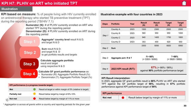strategy_globalfund2023-2028-kpi_handbook_en.pdf