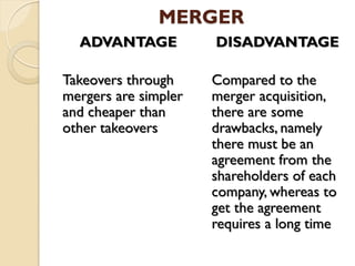 Strategy implementasi merger and acquisition | PPT