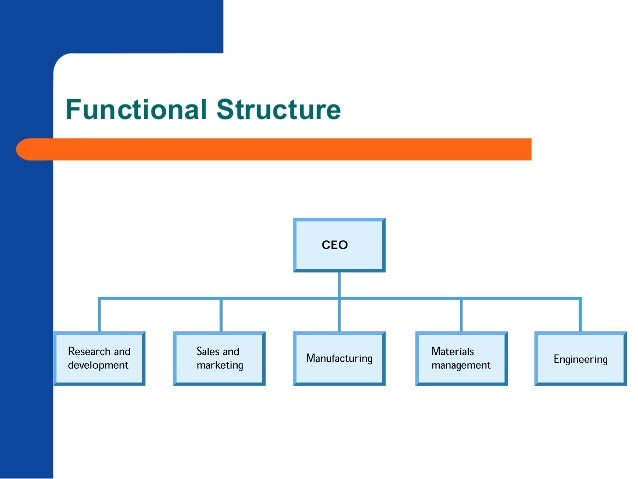 Strategy implementation