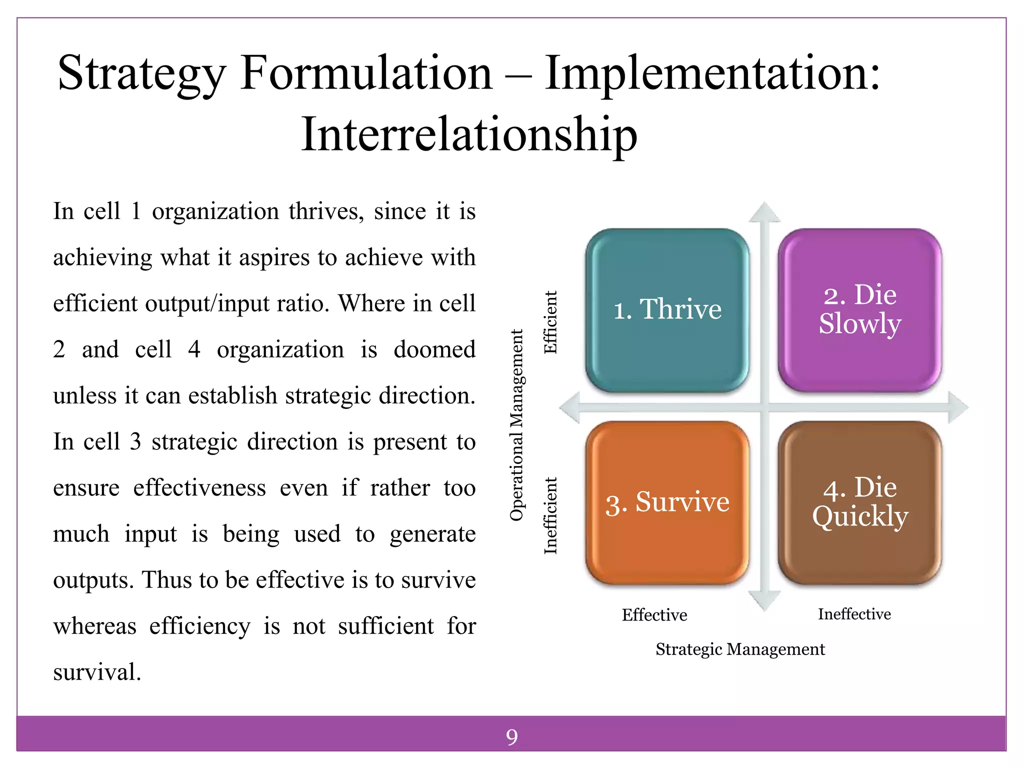 Strategy implementation | PPTX