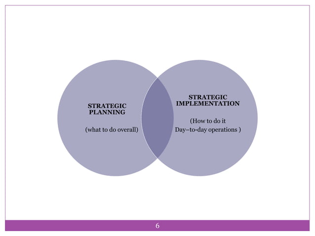Strategy implementation | PPTX | Business Accounting & Finance | Business