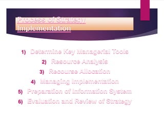 Strategy implementation | PPT