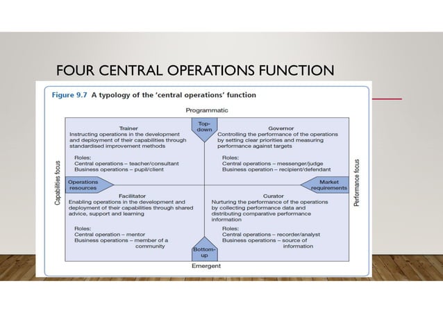 Strategy Implementation Pdf