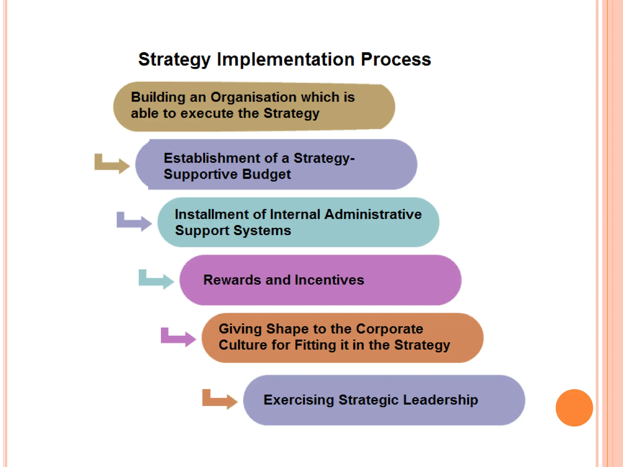 Strategy Implementation.pptx