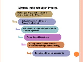 Strategy Implementation.pptx