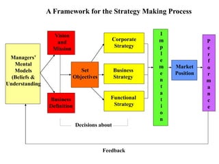 strategy implementation 2006.ppt