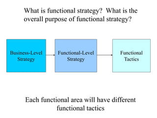 strategy implementation 2006.ppt