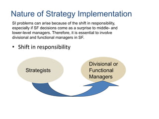Strategy implementation and control | PPT