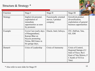 Strategy implementation and control 2.ppt