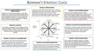 Bowman's clock | PPTX