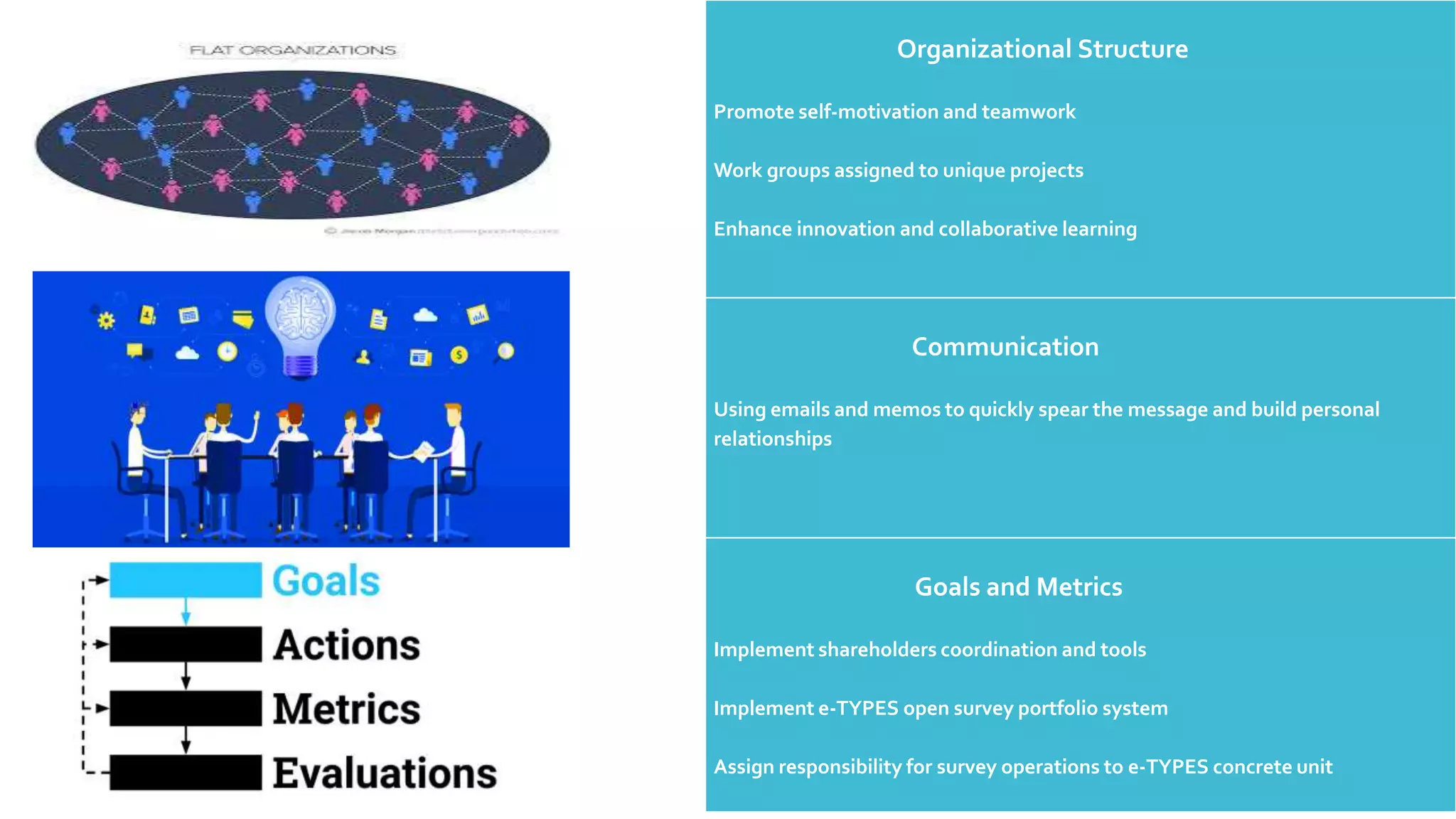 Strategy implementation for e types.ppt