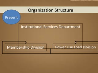 Strategy Implementation for Institutional Services Department of ...