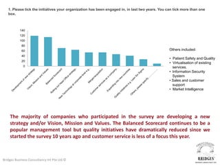 Strategy Implementation Survey Results 2012 | PPT