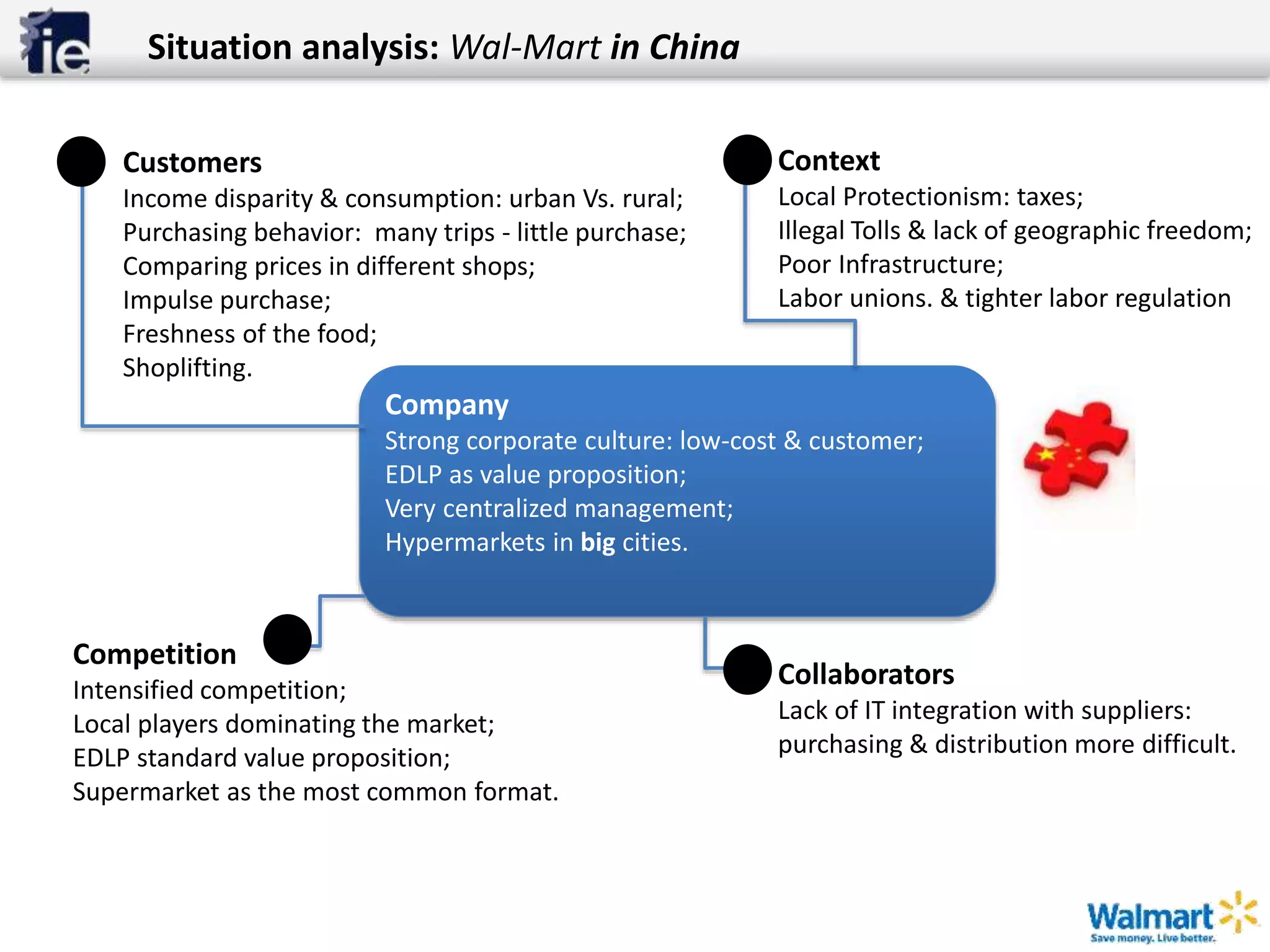 Strategy Implementation Wal Mart Case | PPT