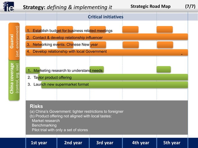 Strategy Implementation Wal Mart Case | PPT