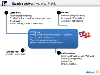 Strategy Implementation Wal Mart Case | PPTX