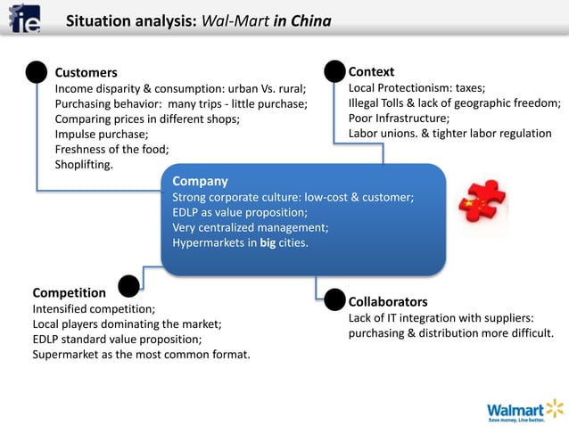 Strategy Implementation Wal Mart Case | PPT