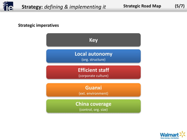 Strategy Implementation Wal Mart Case | PPT