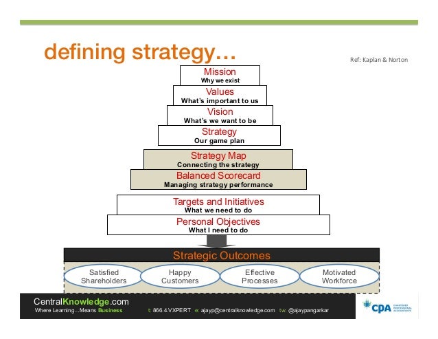 Turning Strategy Into Action