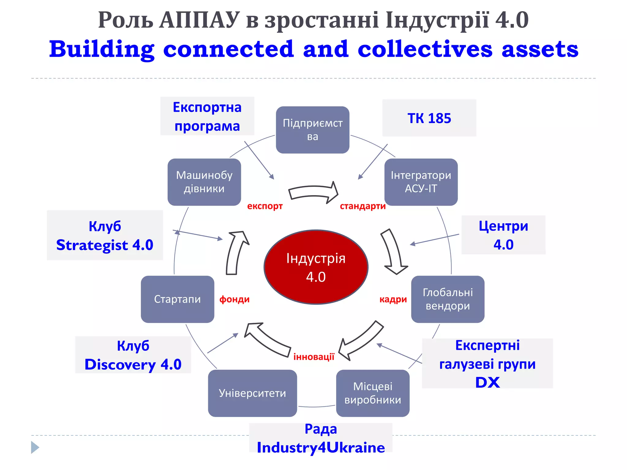 Strategy Industry 4 0 Ukraine Verhovna rada v1 | PPT