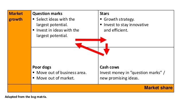 What is your strategy?