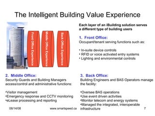Strategy Institute Smartbuilding | PPT
