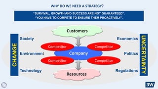 Strategy & International Growth - 3W | PPT
