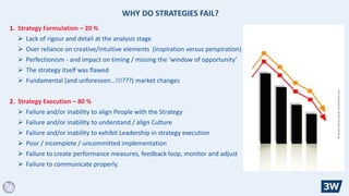Strategy & International Growth - 3W | PPT