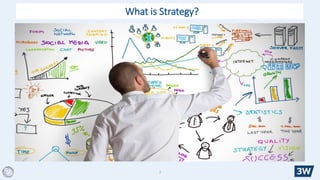 Strategy & International Growth - 3W | PPT