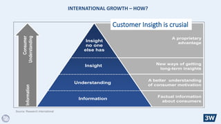 Strategy & International Growth - 3W | PPT
