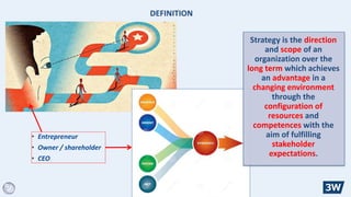 Strategy & International Growth - 3W | PPT