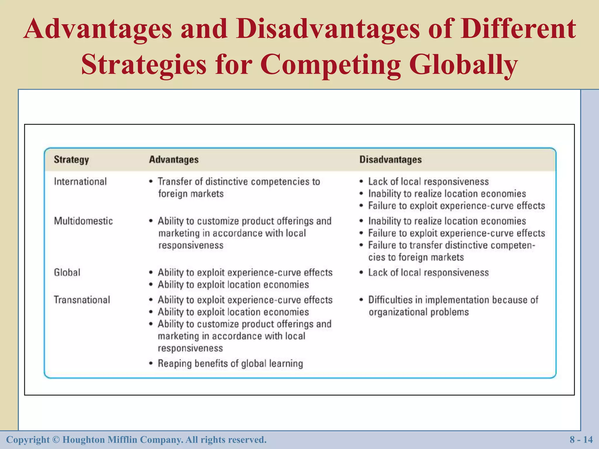 Strategy in the Global Environment.ppt