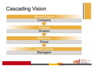 Marian Janes-Introduction to Strategic Thinking and Strategy | PPTX ...