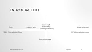 International Strategy | PPTX