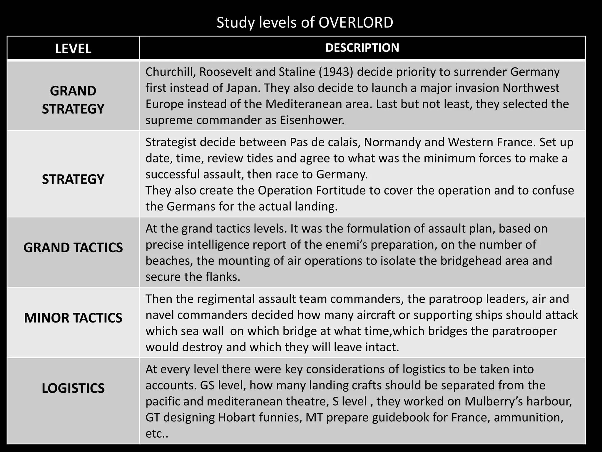 From Strategy to logistics, 5 steps to plan, get focused and achieve your goals | PPTX | War and ...