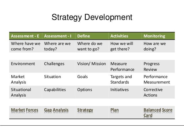 Strategy made simple