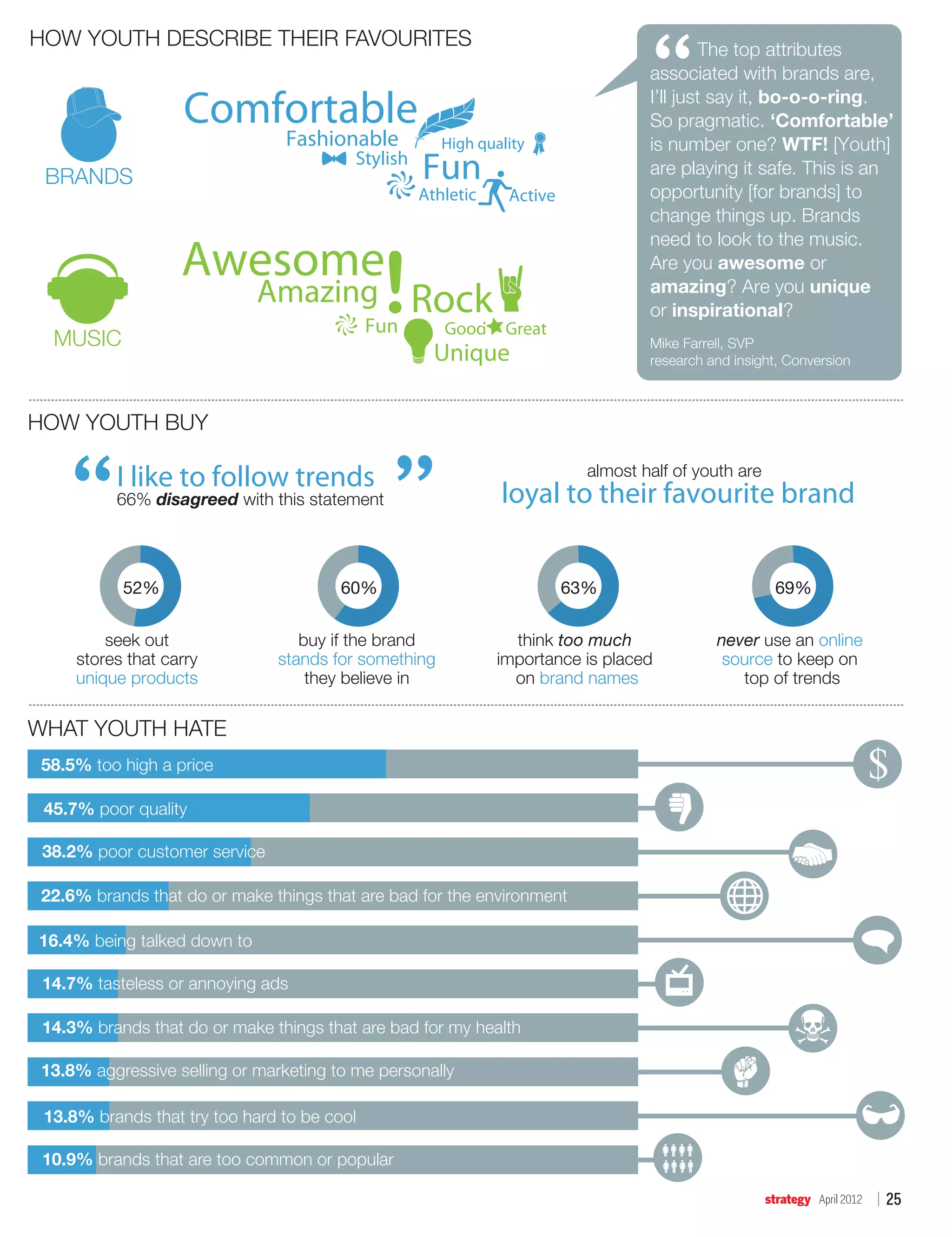 SPC Card in Strategy Magazine | PDF