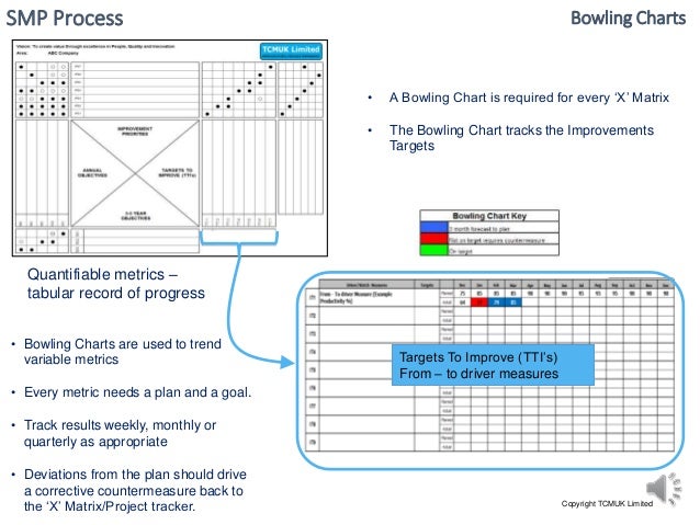 Strategy management (Policy Deployment, Hoshin Kanri)