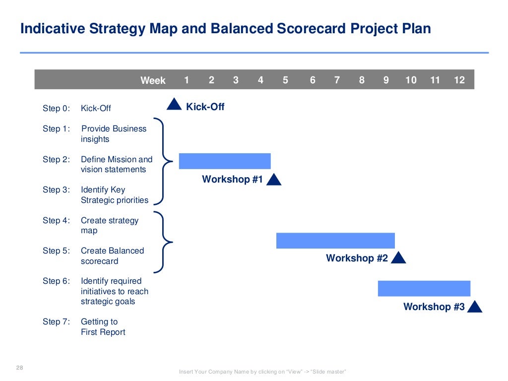 Strategy Map & Balanced Scorecard Templates | By Ex-Deloitte & McKins…