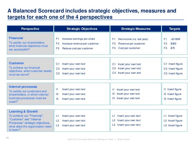 Strategy Map & Balanced Scorecard Templates | By Ex-Deloitte & McKins…