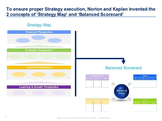 Strategy Map & Balanced Scorecard Templates | By Ex-Deloitte & McKins…