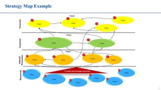 Strategy Map Example 1.pptx